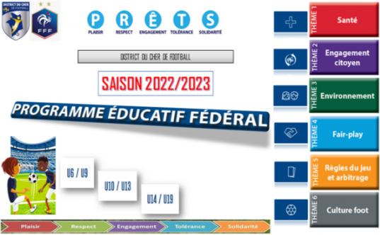 DISTRICT DU CHER DE FOOTBALL – Tous Ensemble, Partageons Notre Passion…